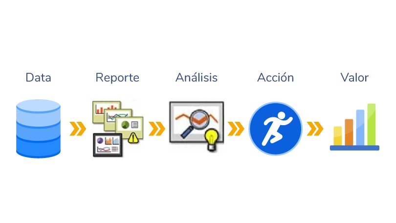 Data Driven: ¿Qué es y cómo gestionar los datos? - Ecommercenews: El ...