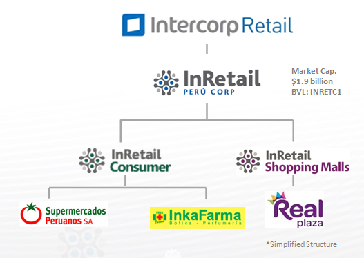 InRetail anuncia récord de ganancias durante el primer trimestre de ...
