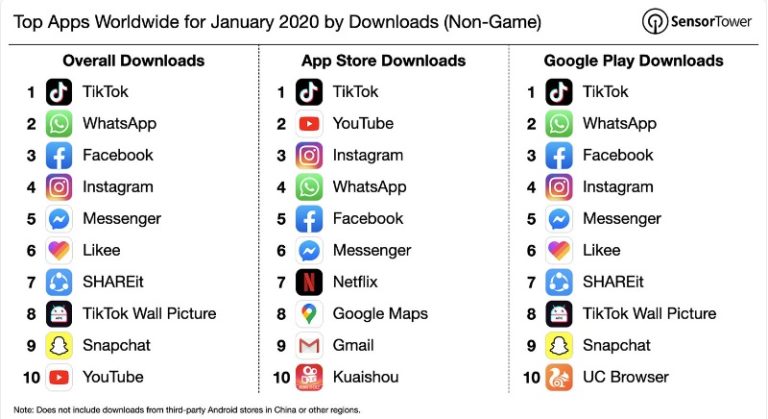 Las 100 Mejores Aplicaciones De Todos Los Tiempos - vrogue.co Las 100 Mejores Aplicaciones De Todos Los Tiempos - vrogue.co
