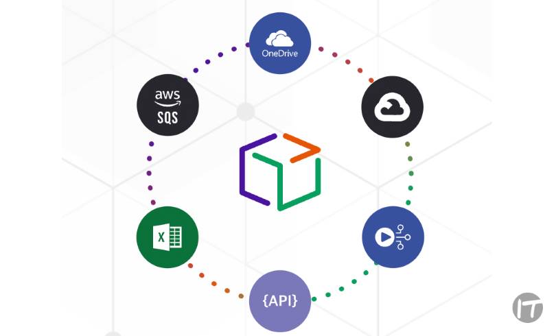 Utilizar una plataforma de integración puede generar un ROI del 232% ...