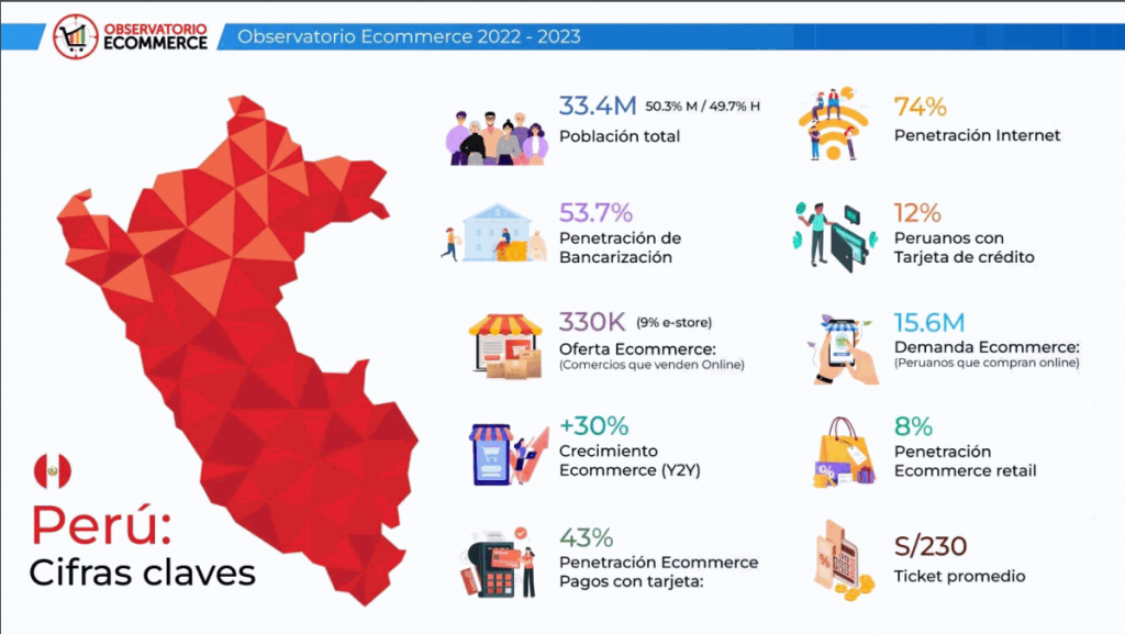 Radiografía del ecommerce en el Perú : Más de 15.6M de peruanos compran online | Ecommercenews ...