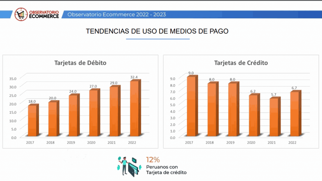 Radiografía del ecommerce en el Perú : Más de 15.6M de peruanos compran ...