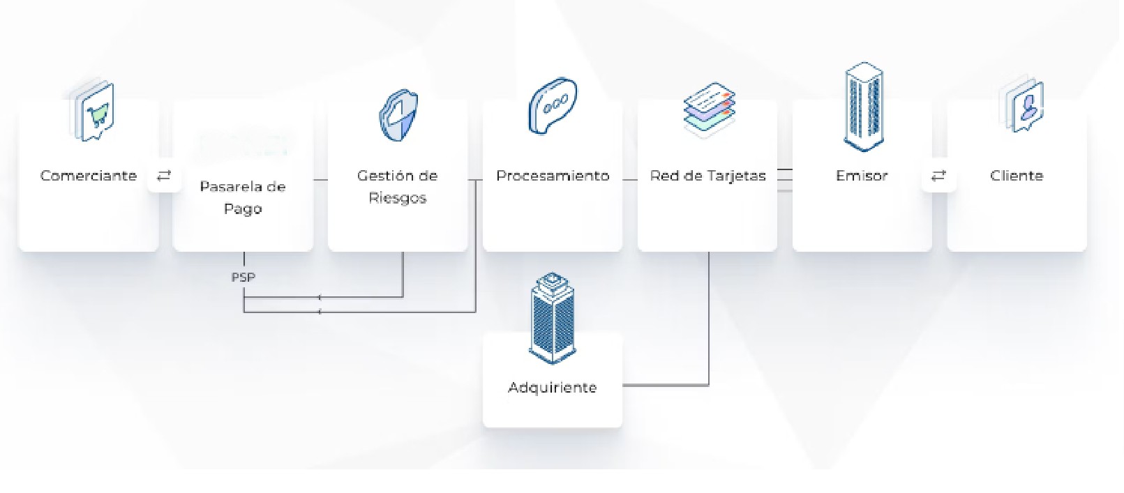 Adquirencia: Qué es, ventajas y servicios que ofrecen | Ecommercenews ...