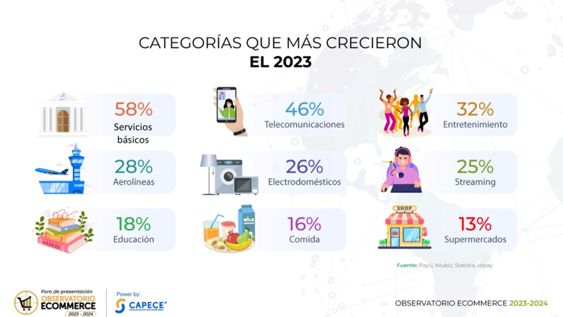 Comercio electrónico en Perú 2023-2024: La Guía más completa del ...