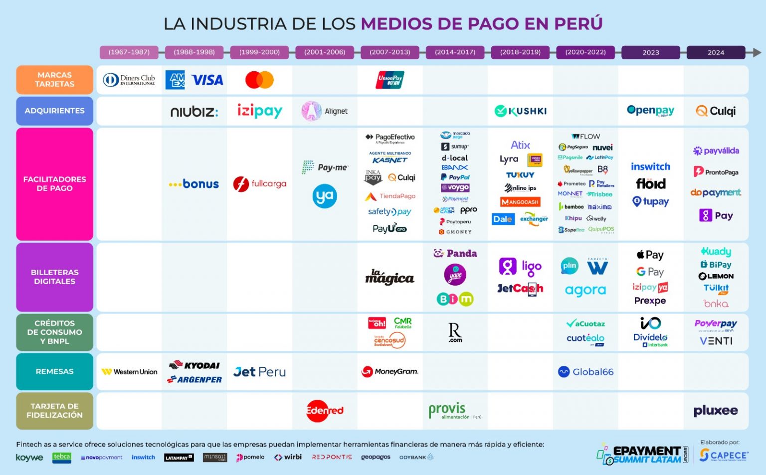 Mapa Paytech en Perú ¿Cuáles son los principales medios de pagos ...