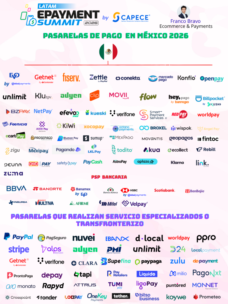 Mapa pasarela de pagos en México: Nuevos rostros y una oferta cada vez ...